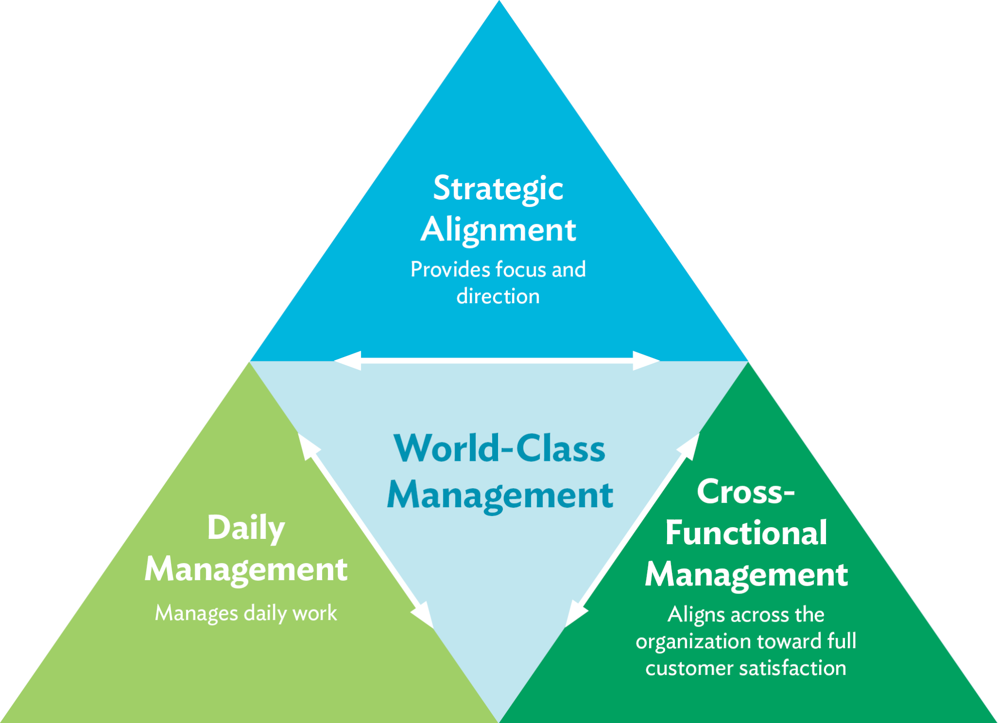 Aligning Healthcare Goals and Development | Virginia Mason Institute