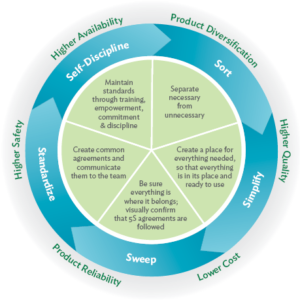 Surgical Setup to Improve Patient Outcome | Virginia Mason Institute™