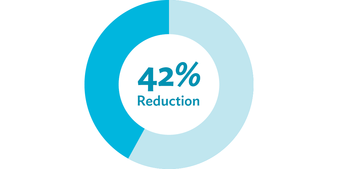 Surgical Setup to Improve Patient Outcome | Virginia Mason Institute™