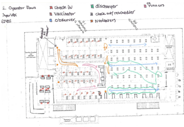 Vaccine Process Flow 101 | Blog | Virginia Mason Institute™