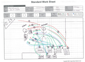 Vaccine Process Flow 101 | Blog | Virginia Mason Institute™