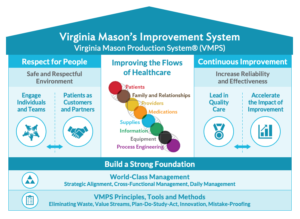 Our Approach to Healthcare Solutions | Virginia Mason Institute™