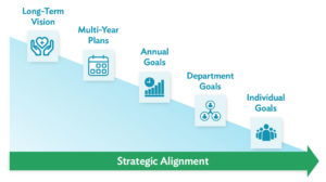 Aligning Healthcare Goals and Development | Virginia Mason Institute