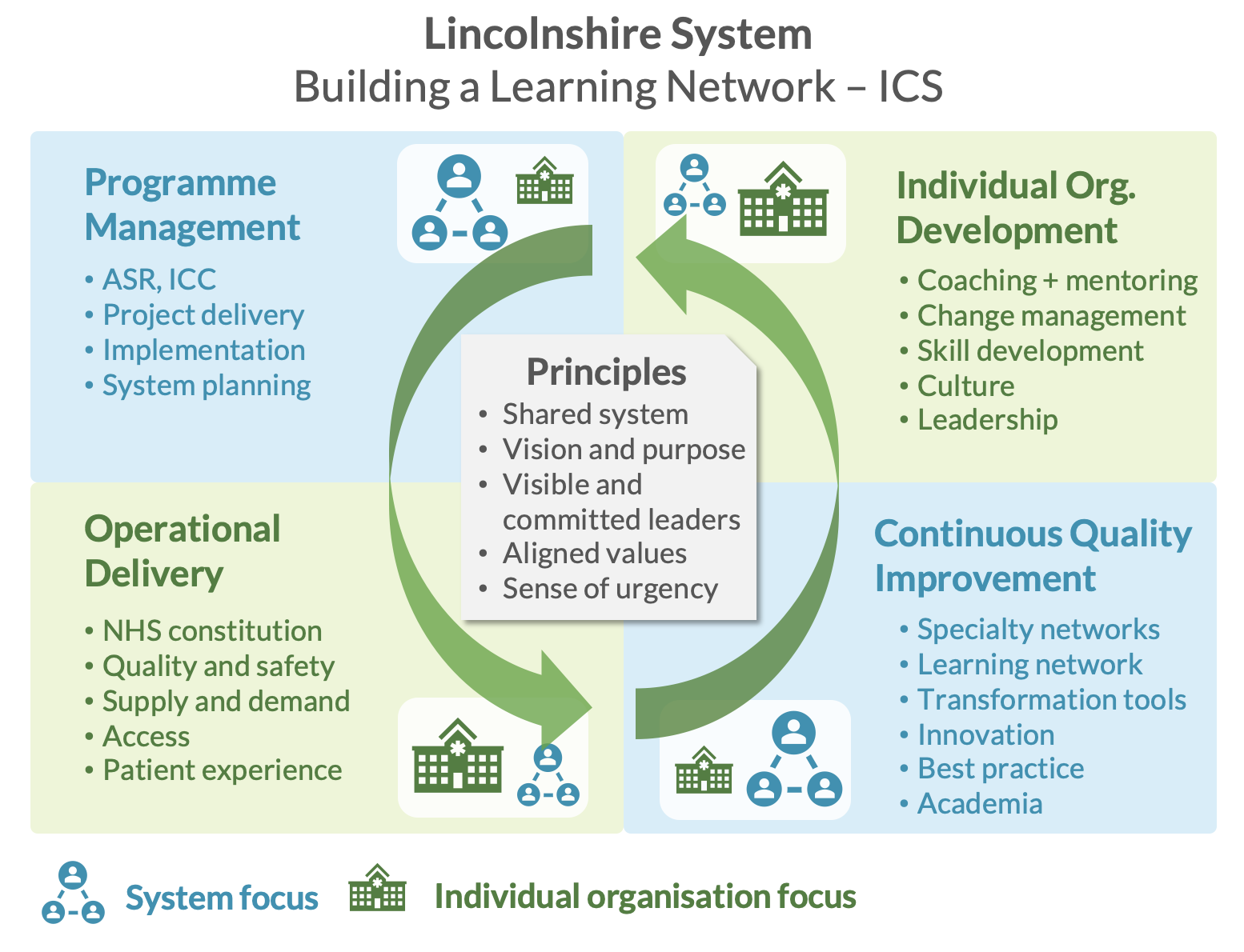 Case Study | Lincolnshire NHS | Virginia Mason Institute