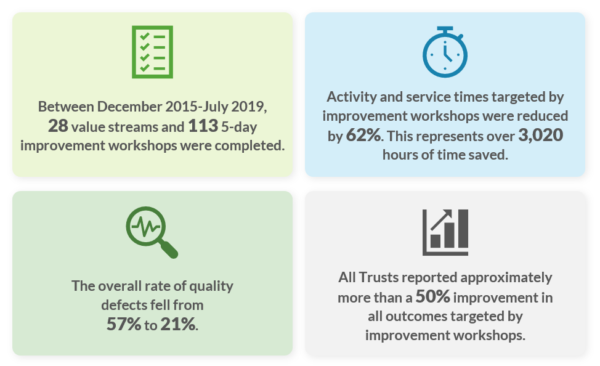 Quality Improvement in Health Care | Virginia Mason Institute™