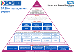 Transforming Culture to Increase Staff Engagement | Virginia Mason ...