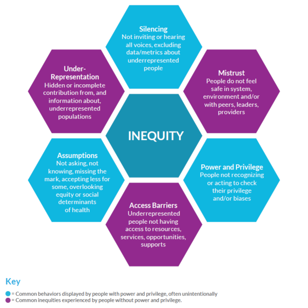 Equity in Healthcare | Blog | Virginia Mason Institute